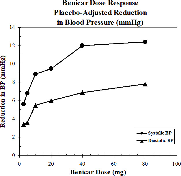 NDC 65597-0103-30 Benicar 20 mg/1 Details | HelloPharmacist