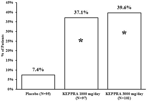 NDC 50474-0595-40 Keppra 500 mg/1 Details | HelloPharmacist