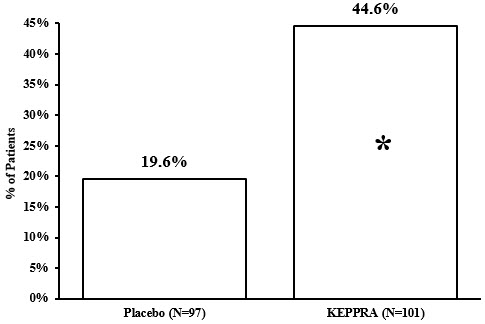 NDC 50474-0595-40 Keppra 500 mg/1 Details | HelloPharmacist