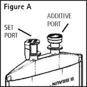 NDC 00264-1510-31 Dextrose 50 mg/mL Details | HelloPharmacist